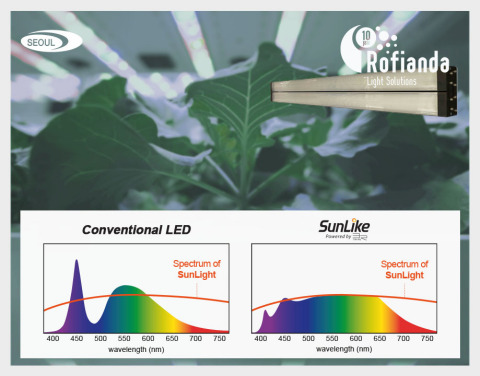 Seoul Semiconductor’s SunLike Series Natural Spectrum LEDs Adopted by ...